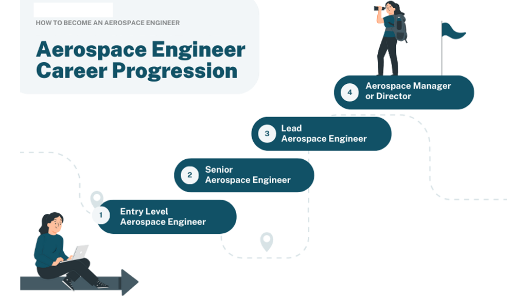 Aerospace Engineering Grants - What Is Aerospace Engineering