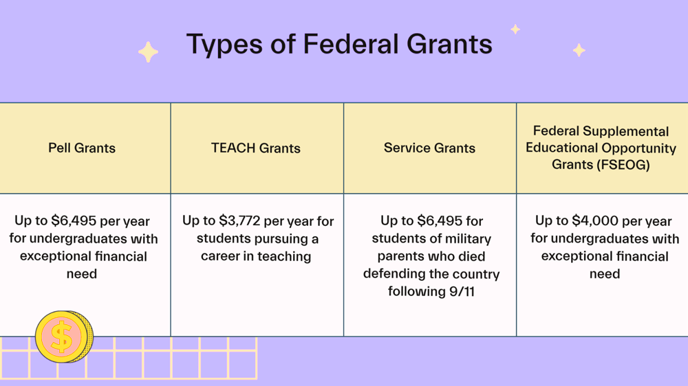 FSEOG | All Explained By College Evently