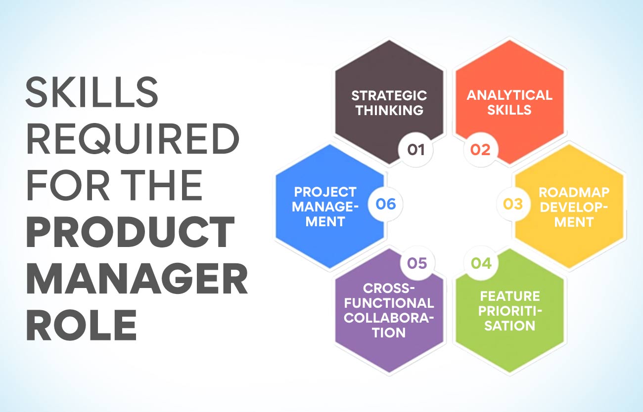 What is Product Management | Career Guide