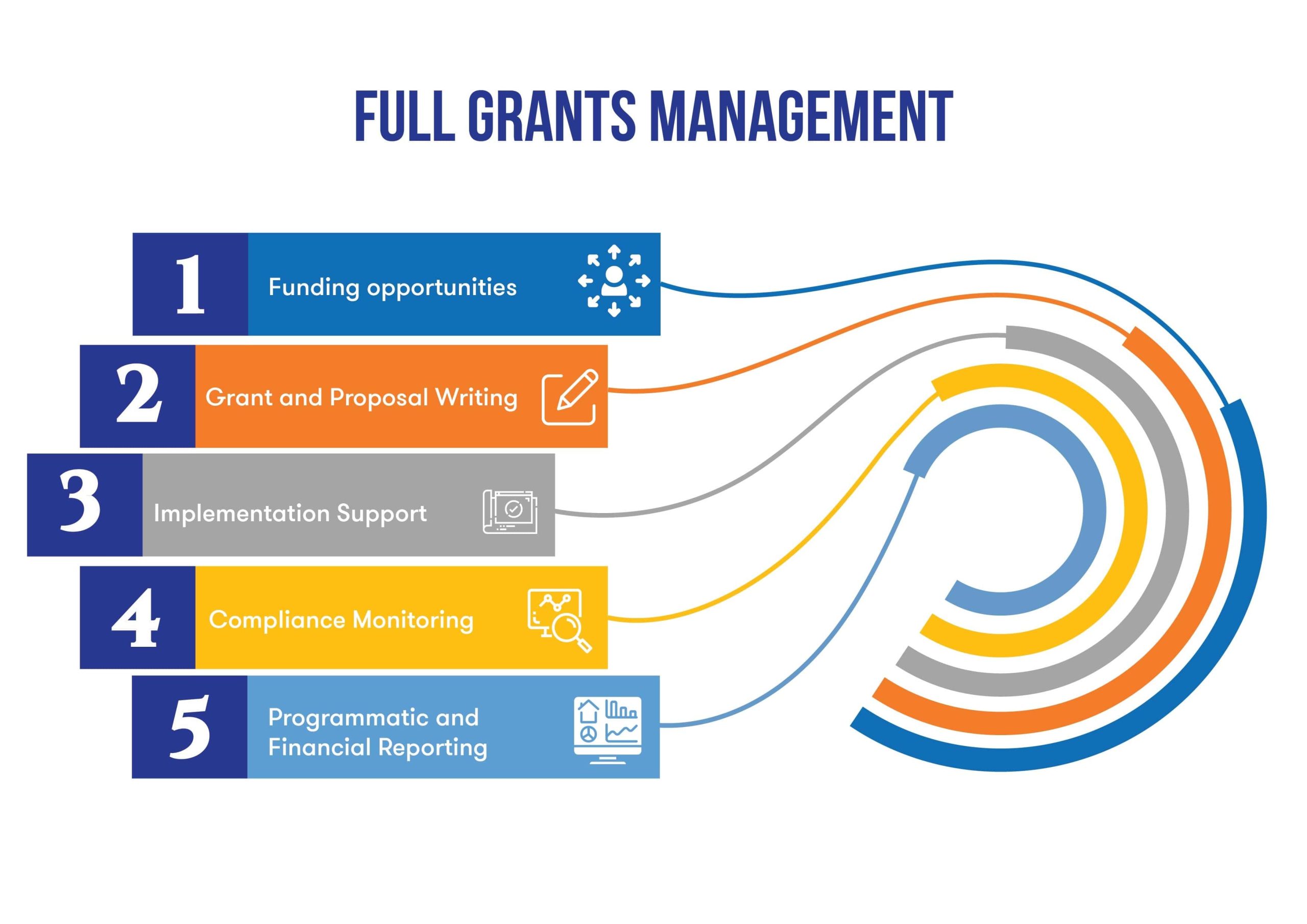 Grant Management Challenges And Best Practices