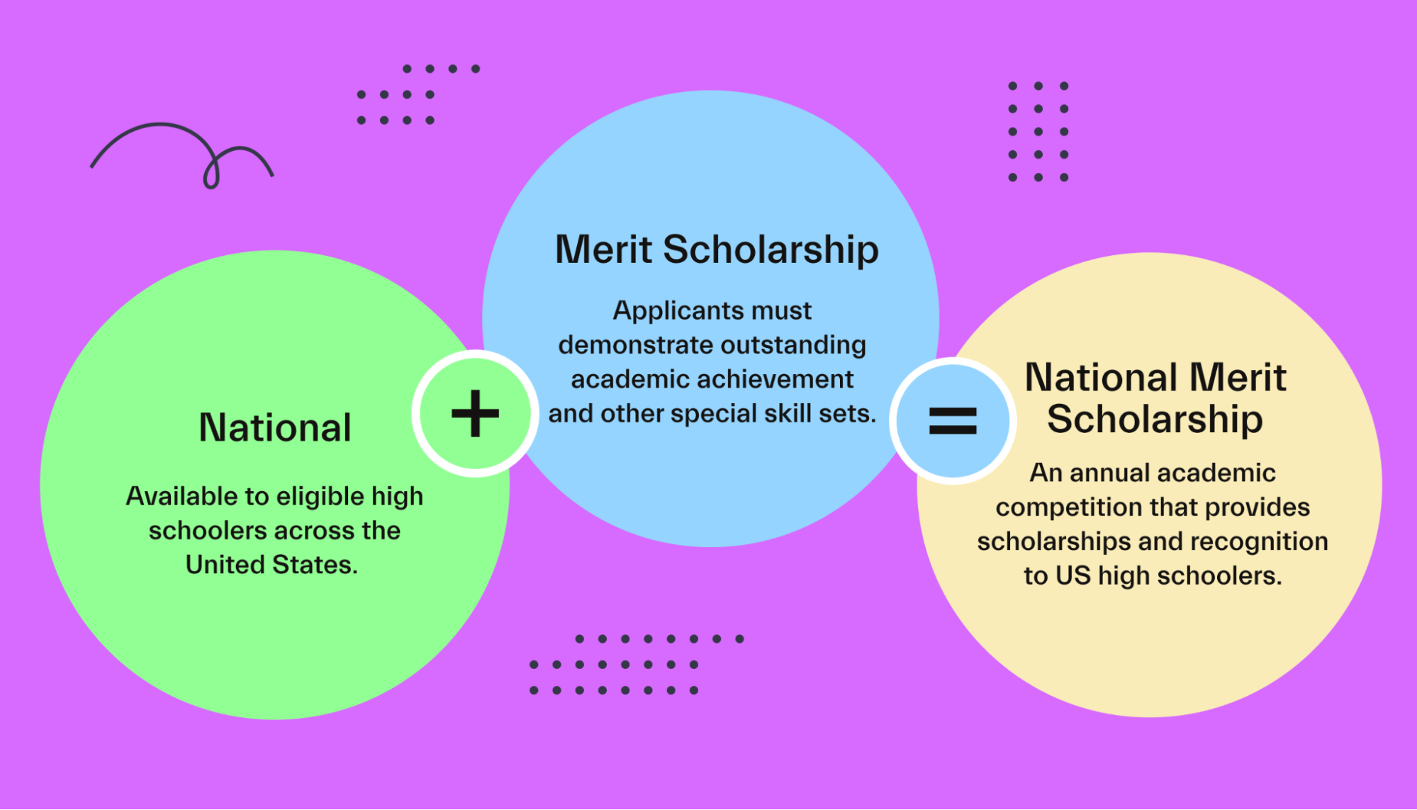 What is a National Merit Scholarship Program | College Evently